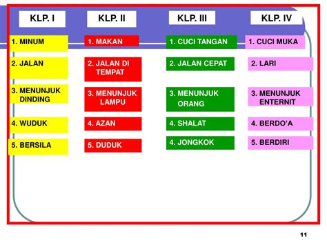 Ppt Building Learning Commitment Blc Powerpoint Presentation Free