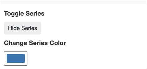 Visualizing Curve Data Uncountable Knowledgebase