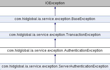 HID APPROVE SDK Hidglobal Ia Service Exception AuthenticationException Class Reference