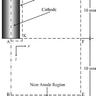 Calculation Domain Download Scientific Diagram