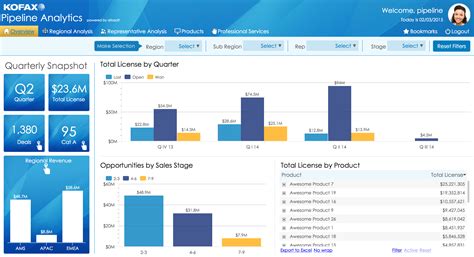 Pipeline Analytics Dimitri Snowden®