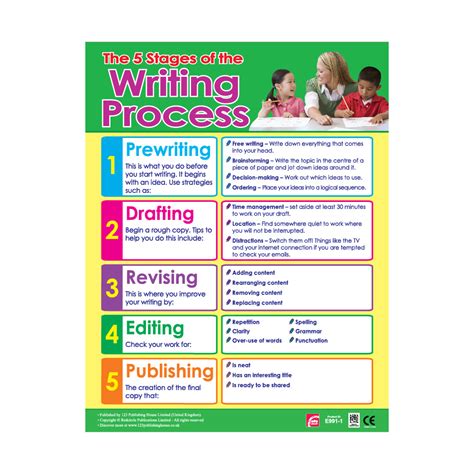 Writing Process Wall Chart In English
