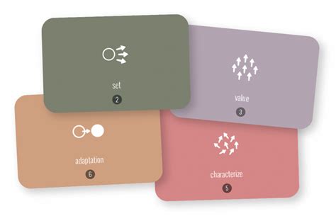 Learning Objective Design Deck Expansion Pack Learningdesigntools