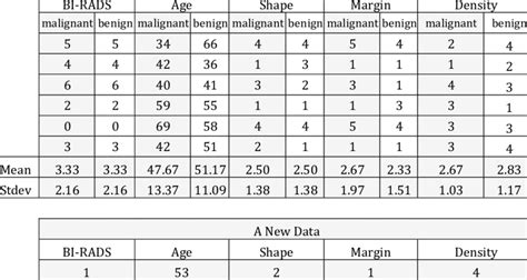 Adult Dataset That Contains The Numeric Data Type The Numeric Adult Download Table