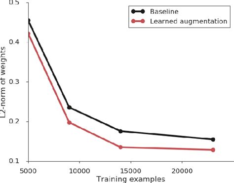 解读 Learning Data Augmentation For Object Detection 知乎