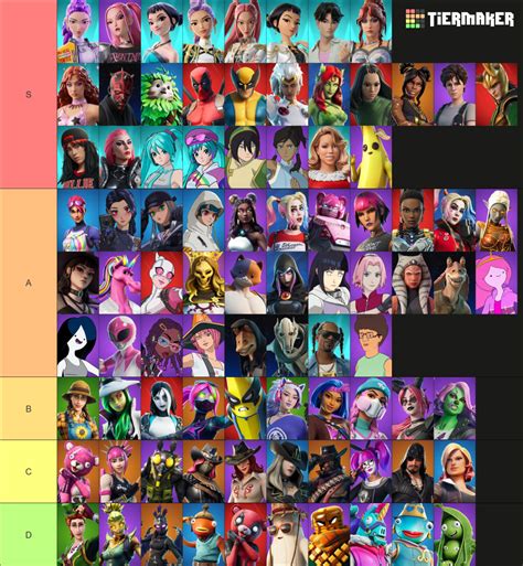 All Fortnite Skins 2026 2600 Ch7s3 Updated Tier List Community