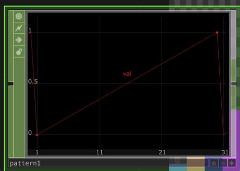 Modifying A Pattern Chop Rtouchdesigner