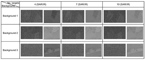 Robust Ground Target Detection By Sar And Ir Sensor Fusion Using Adaboost Based Feature Selection
