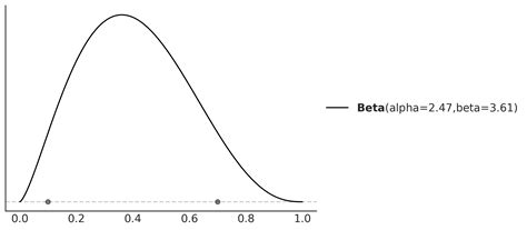 Chapter 1 Thinking Probabilistically Bayesian Analysis With Python