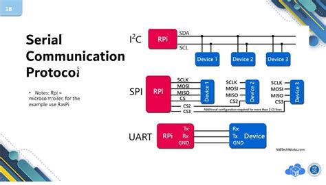 Project 9 Communication Protocol And Bus Interface By Anjani Ibrahim Medium