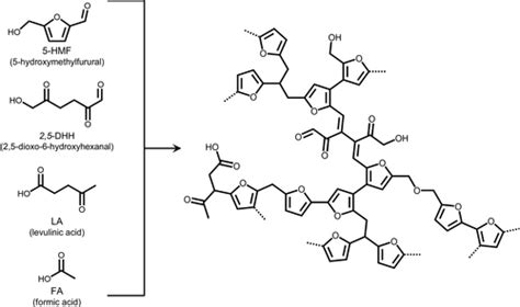 Protection Strategies For The Conversion Of Biobased Furanics To