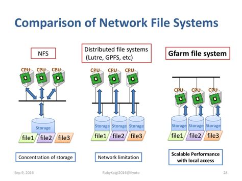 Pwrake Distributed Workflow Engine Based On Rake Speaker Deck