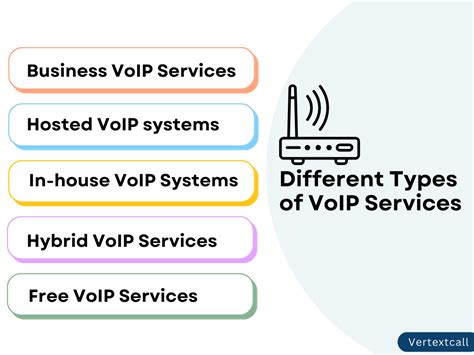 Different Types Of VoIP Services Explained With Examples