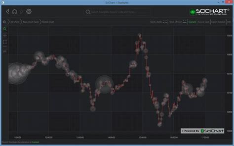 The Bubble Charts Type Wpf Chart Documentation
