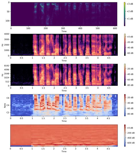 Practical Deep Learning Audio Denoising Thalles Blog