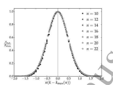 data collapse in the number of spanning configurations download