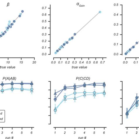 Bayesian Latent Mixture Model Classification Of Sebr Group Membership Download Scientific