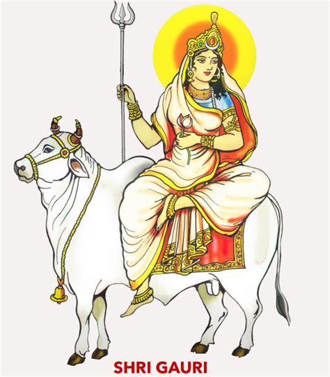 The Mooladhara Chakra Divine Sahajyog