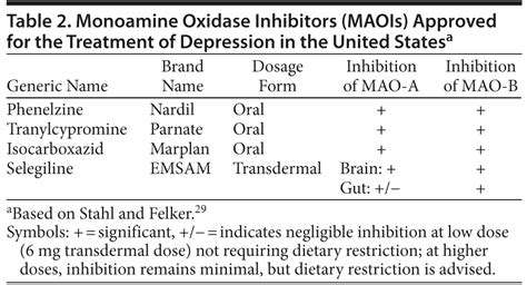Reducing The Burden Of Difficult To Treat Major Depressive Disorder