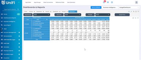 Planning Budgeting And Forecasting Unifi