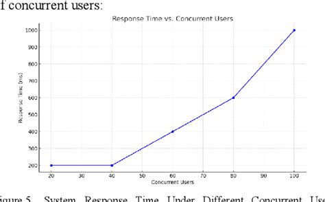 Figure 5 From Design And Implementation Of Iot Based Smart Home System