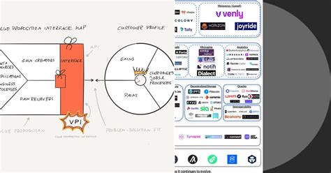 List Platform Curated By Salem Bin Furaih Medium