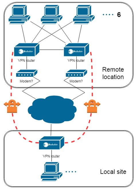 spanning tree redundant vpn to remote location with redundant links