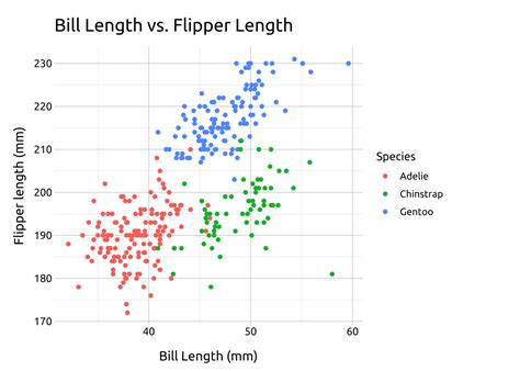 Ggplot2 Gallery Grouped Scatter Plots