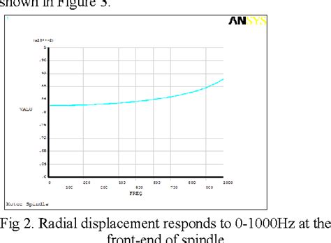 figure 1 from ansys based dynamic analysis of high speed motorized