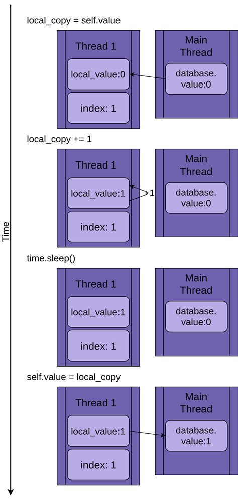 An Intro To Threading In Python Real Python