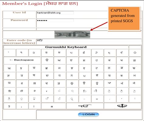 A Captcha Generation From Printed Sggs Scripture On Login Download Scientific Diagram