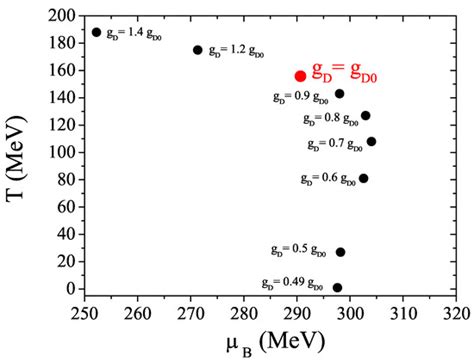 Symmetry Special Issue Symmetry Breaking Phenomena