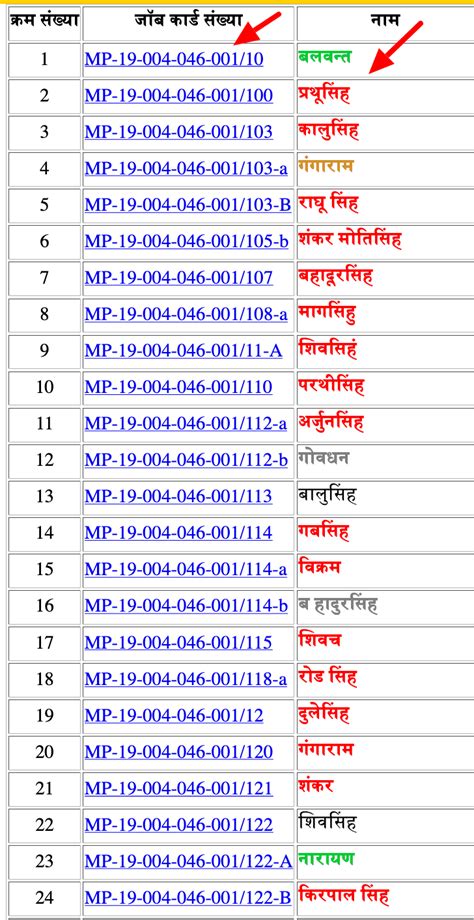 Mp Job Card List एमपी जॉब कार्ड लिस्ट देखनें की प्रक्रिया जानें