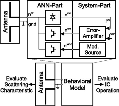 Figure 1 From Nonlinear Behavioral Modeling Of Passive Rfid Transponder Frontends Semantic Scholar