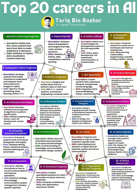 Top 20 Career Paths In Ai Are You Ready To Transform The Future Tariq Bin Bashar Posted On