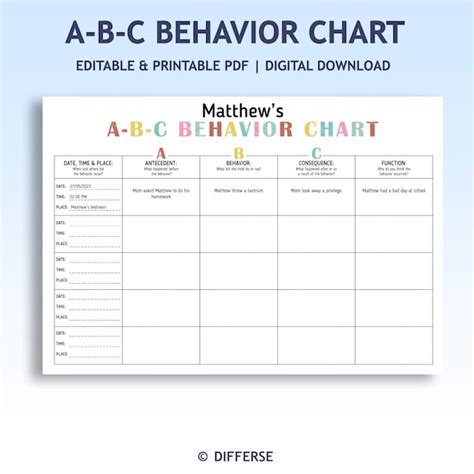 Abc For Behavior Charting Etsy