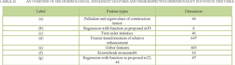 table ii from an evaluation of ai driven data mining techniques for large scale data processing