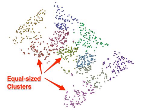 K Means Clustering With Equal Sized Clusters In Qgis Dosen Gis