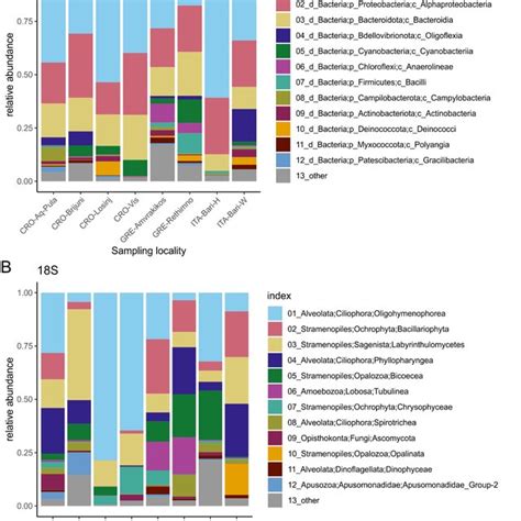 Map Of The Origin Localities Of Sampled Loggerhead Turtles With Download Scientific Diagram