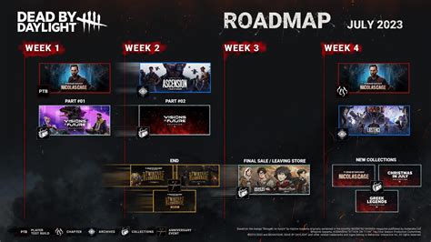 Dbd Roadmap Year 8 English Worksheets