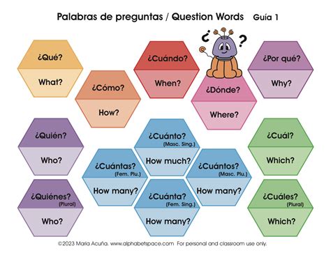 Basic Spanish Question Words