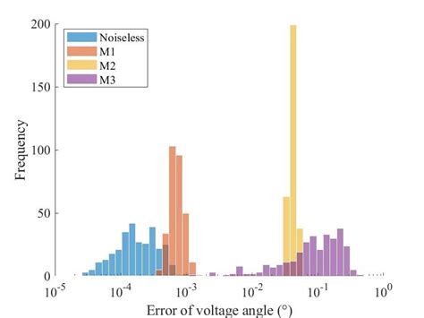 Pf Calculation Results Of Ieee 33 Bus System A1 Voltage Angle Of A Download Scientific