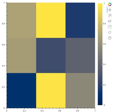How To Add Color Bars In Bokeh GeeksforGeeks