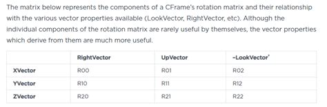 Cframe Printing More Than Values Scripting Support Developer Forum Roblox
