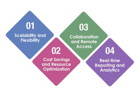 Leveraging Cloud Based Test Management Tools For Seamless Testing