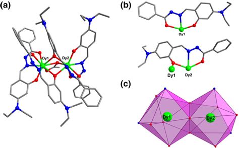 Crystal Structures Of Complex 4 A Ligand Coordination Pattern Of