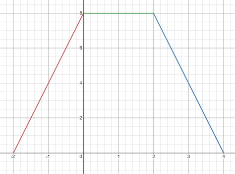 solved find the complex fourier transform of the function