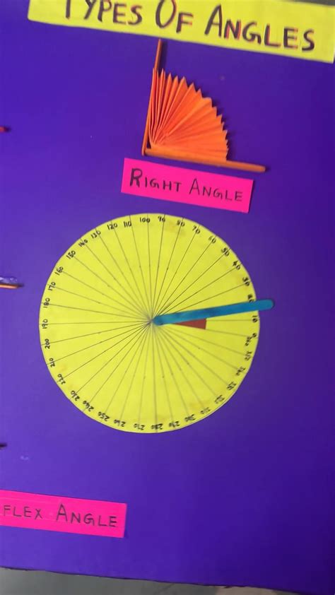 Best 13 Types Of Angles Artofit