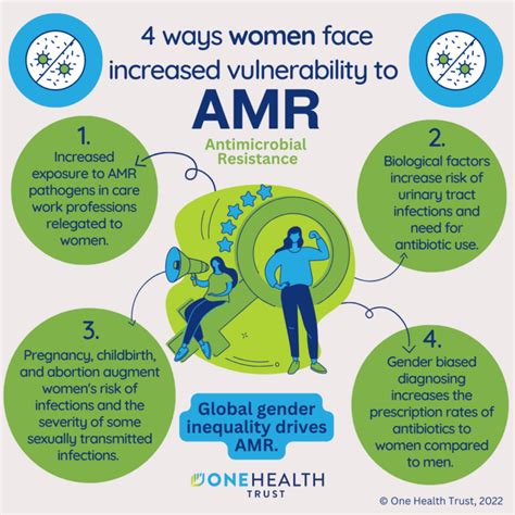 4 Ways Women Face Increased Vulnerability To Amr Antimicrobial Resistance One Health Trust