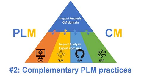 Puthimaas PLM Blog Securing Your PLM Infrastructure Before Its Too Late